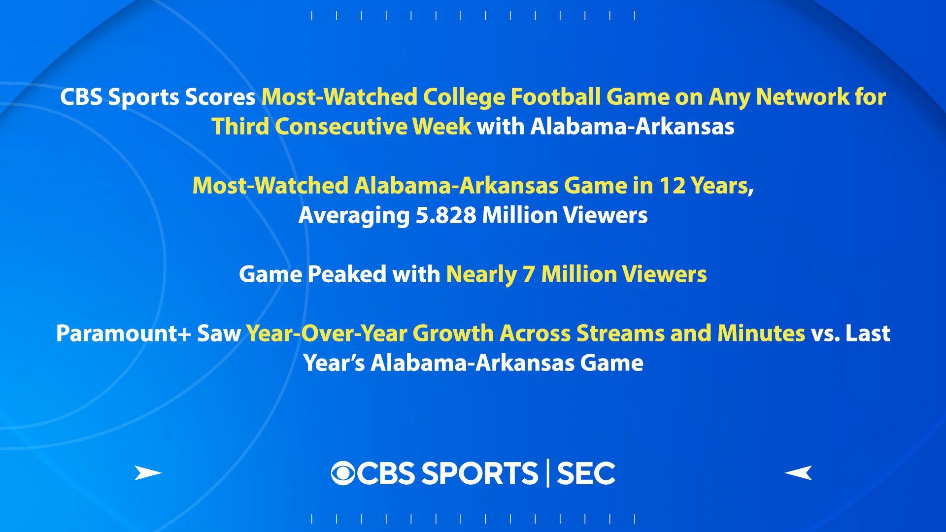 Paramount Press Express | CBS Sports