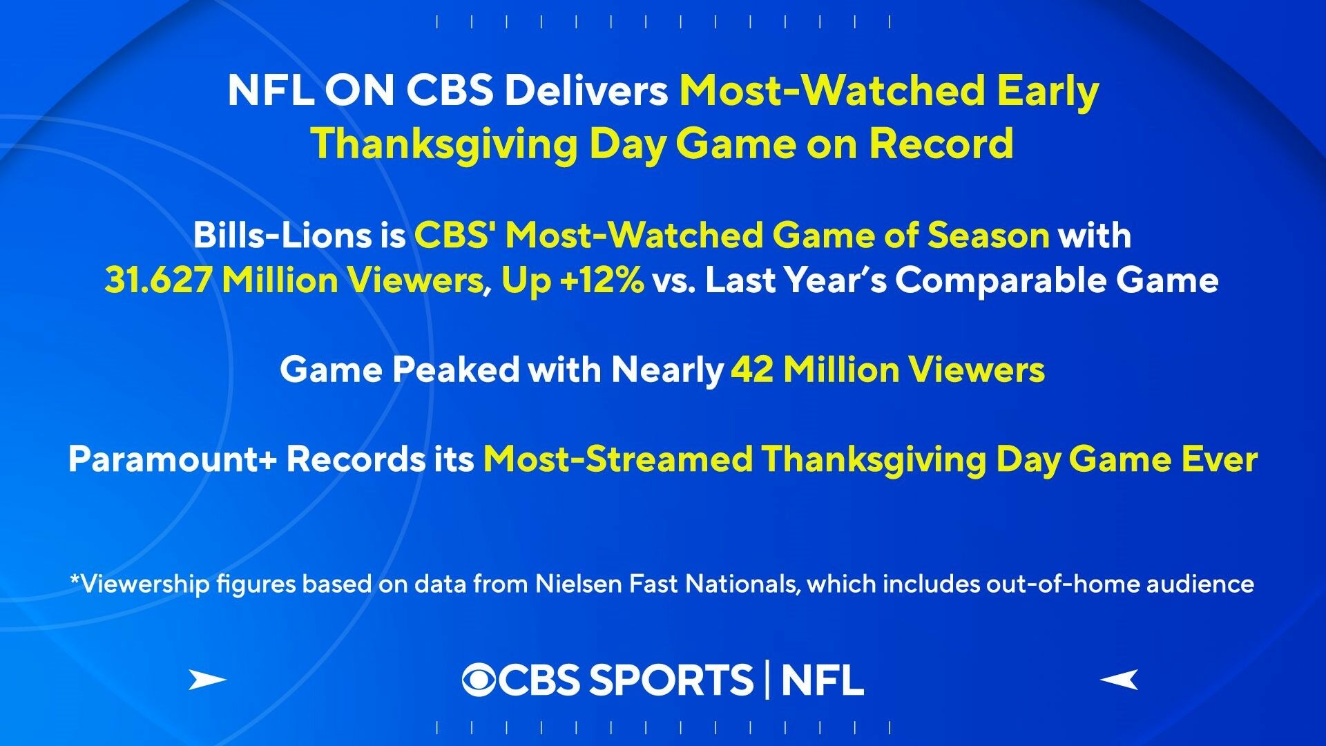 Paramount Press Express | CBS Sports