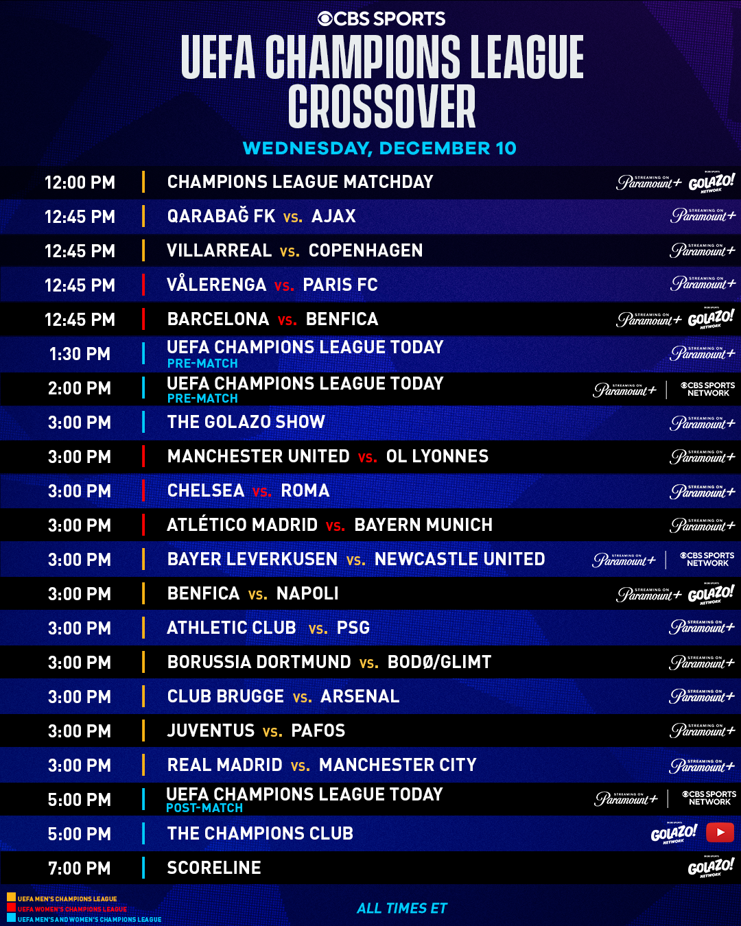 Paramount Press Express | CBS SPORTS PRESENTS COVERAGE OF MEN’S AND ...