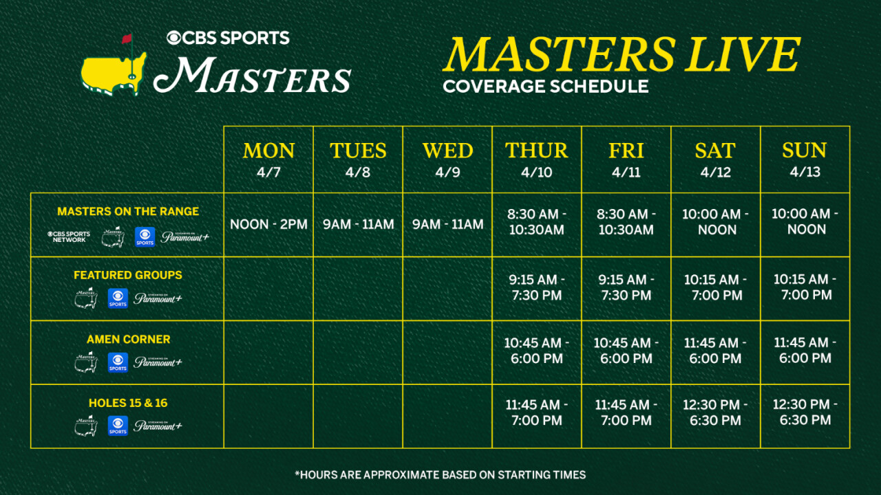 Paramount Press Express | CBS SPORTS SET FOR COVERAGE OF THE MASTERS FOR 70TH CONSECUTIVE YEAR ...